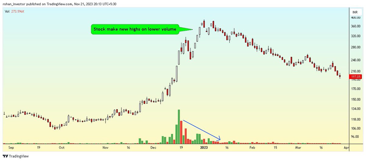 7 selling rules the professional traders don't want you to know: A ...