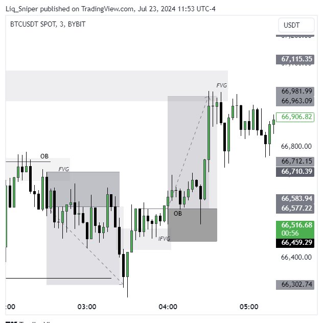 #BTCUSDT - Trade Breakdown - MMSM - ERL -> IRL - Short - 6 RR A Thread ...