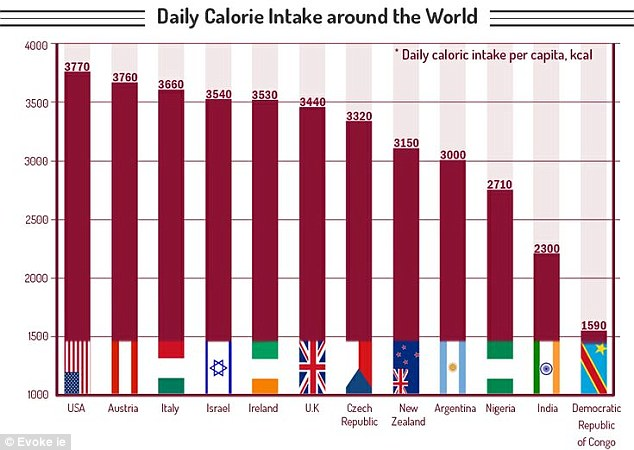 This is crazy. Japanese people never get sick & live to 100+ while ...