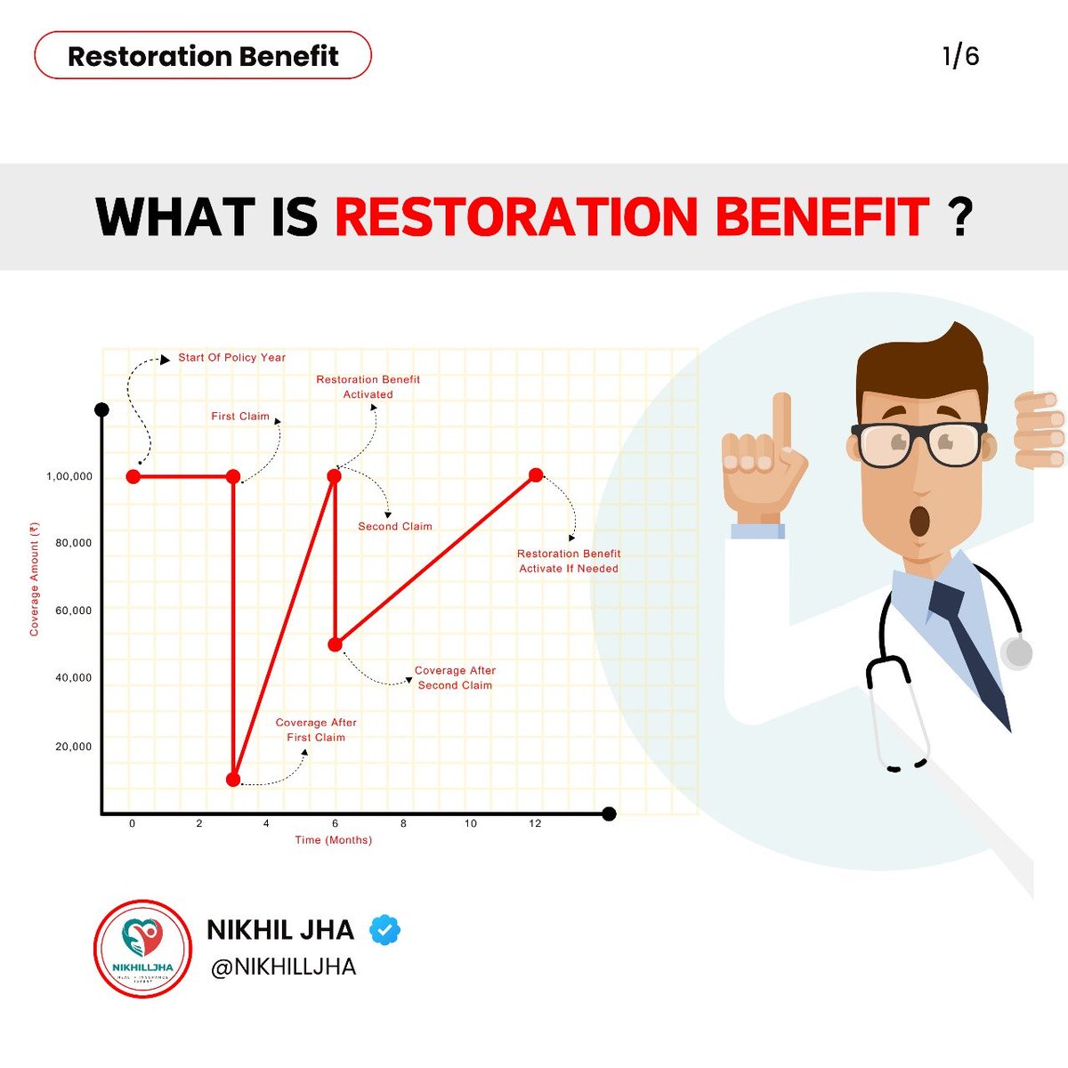 Thread By @NIKHILLJHA - A restoration benefit in health...