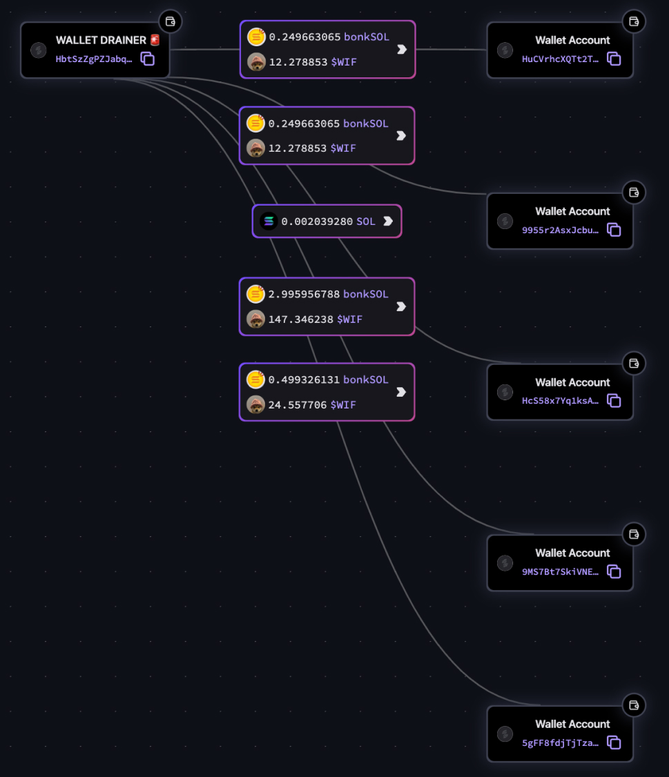 An unusual wallet-draining system is making its rounds again. This ...
