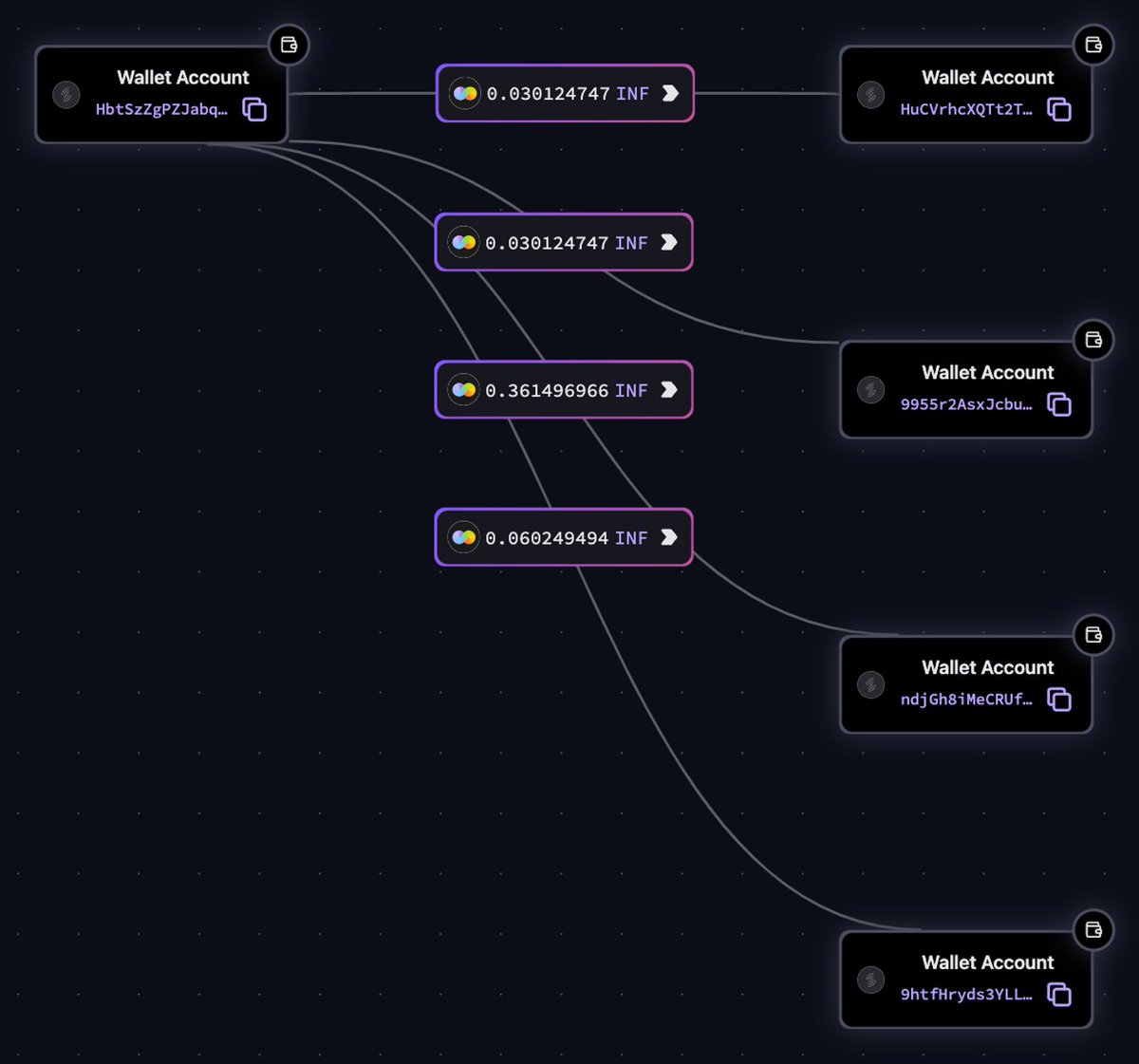 An unusual wallet-draining system is making its rounds again. This ...