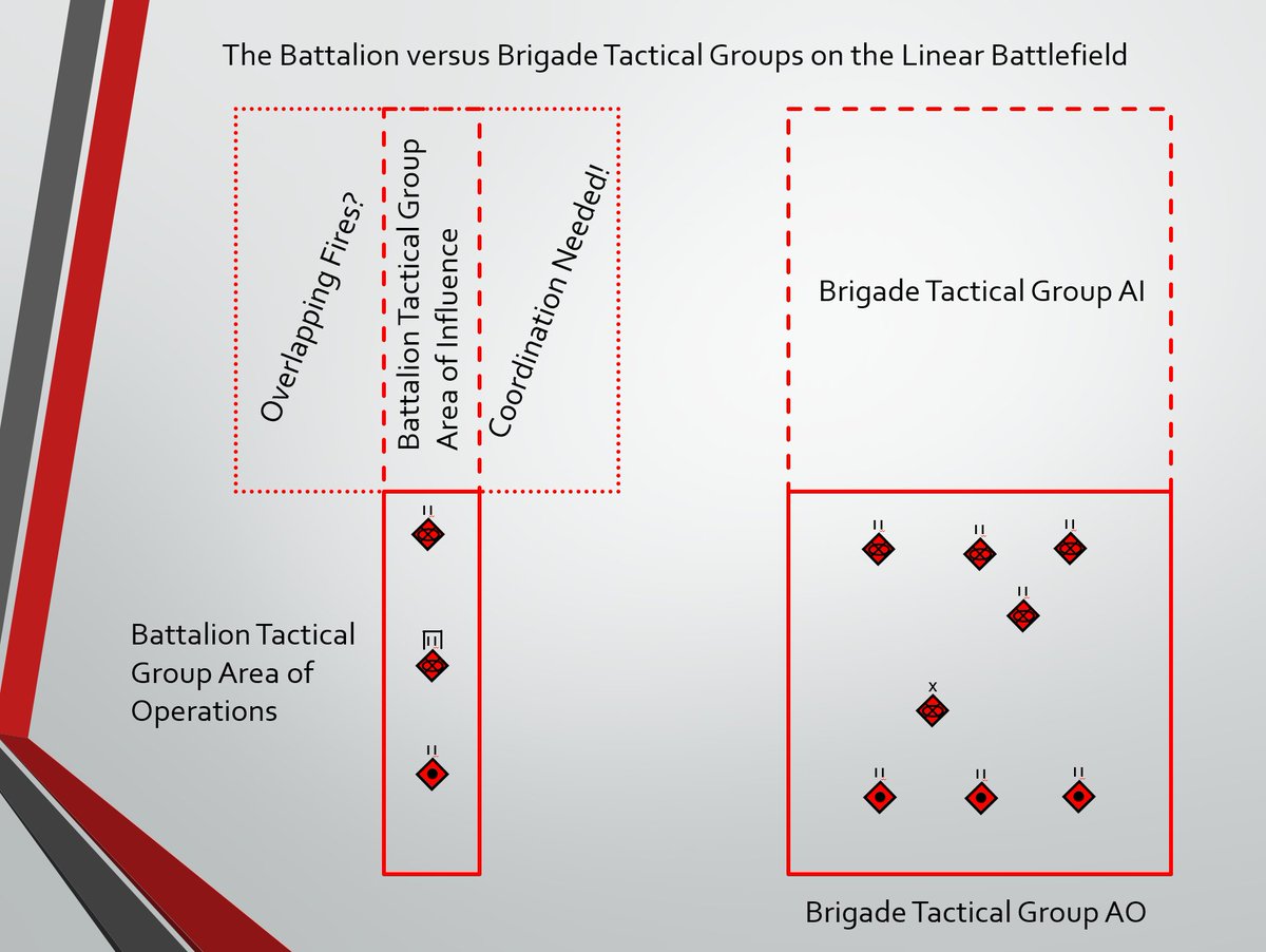 How Russia Fights - Part 2.1: Battalion Tactical Retrospective I was ...