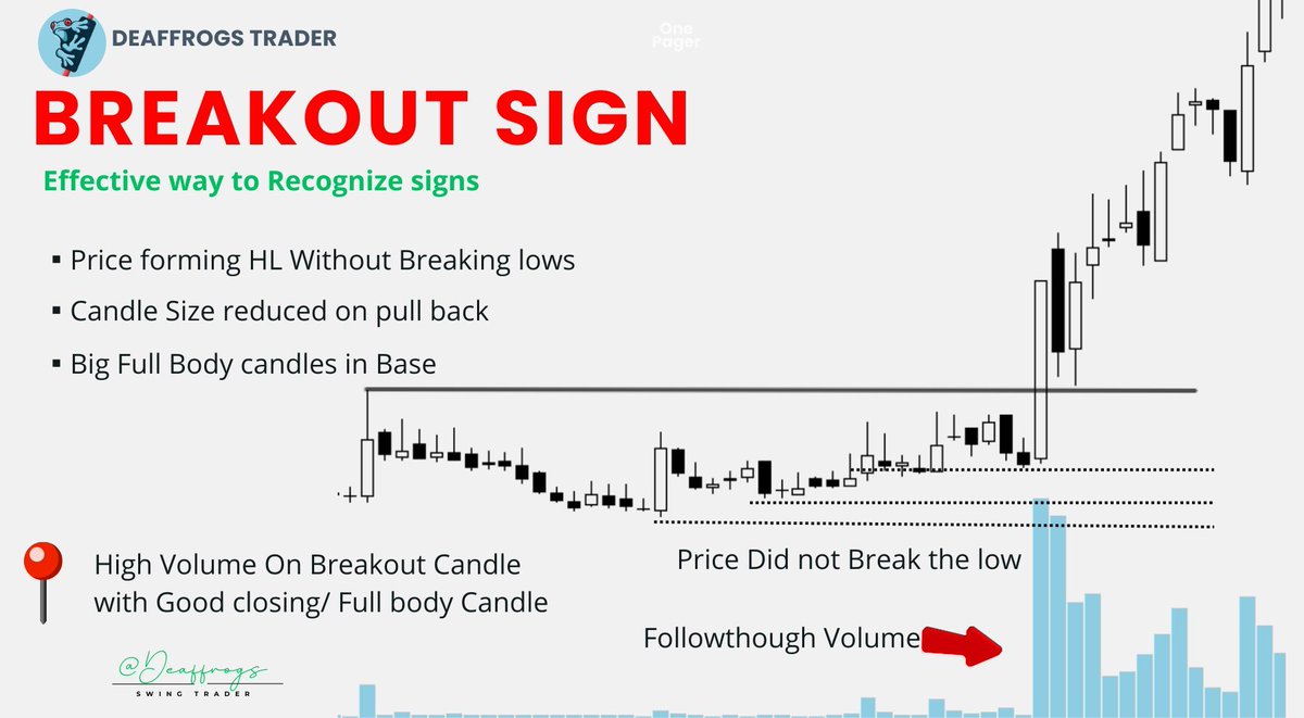 15 visuals by @DeafFrogs will teach you everything you need to know ...