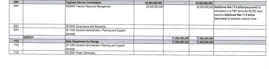 Folks, The National Assembly Budget & Appropriations Committee has ...