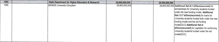 Folks, The National Assembly Budget & Appropriations Committee has ...