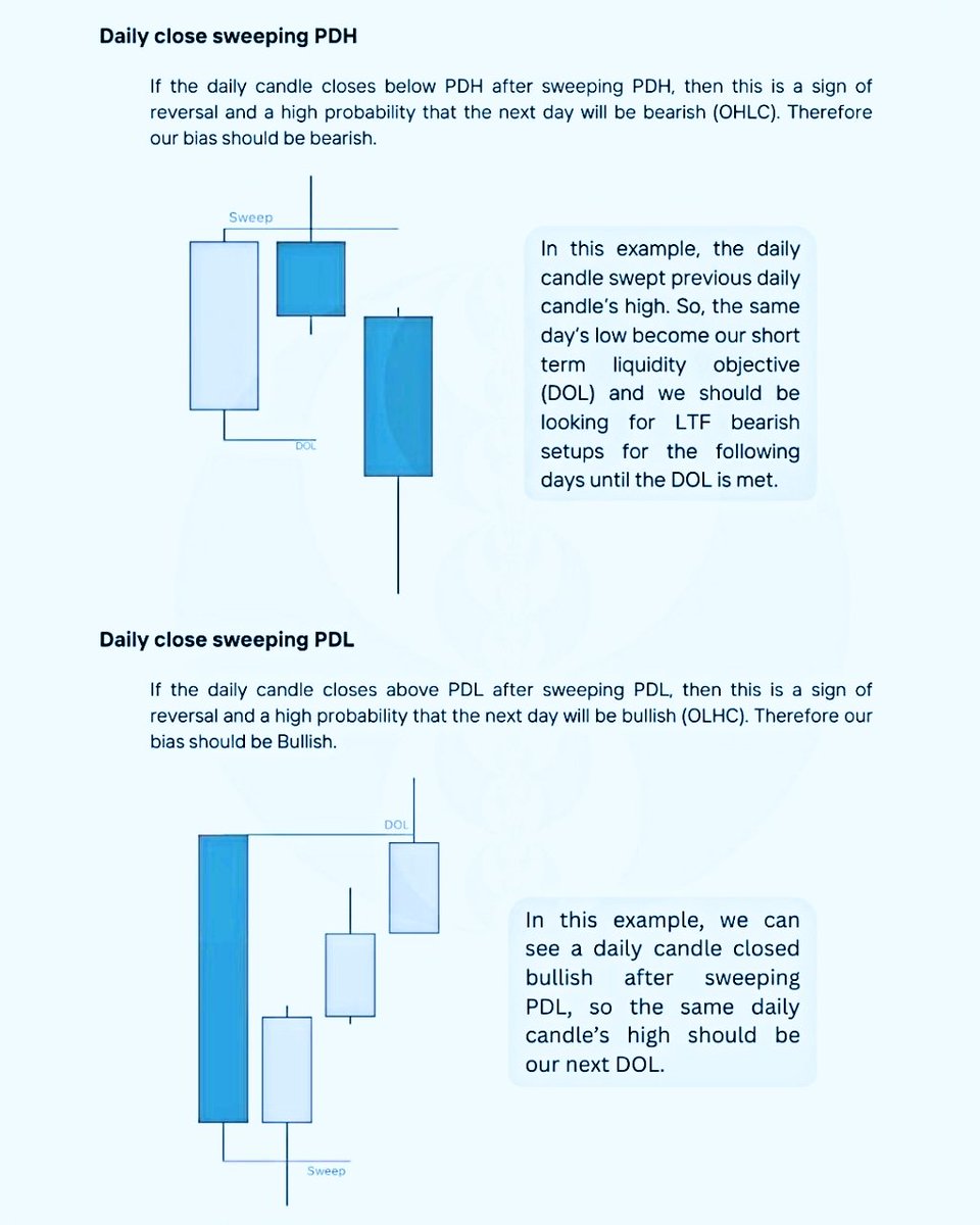 What is DOl >BIAS> Setup.. Gem of ICT ️ A thread 🧵 - Thread from Mr~ICT ...