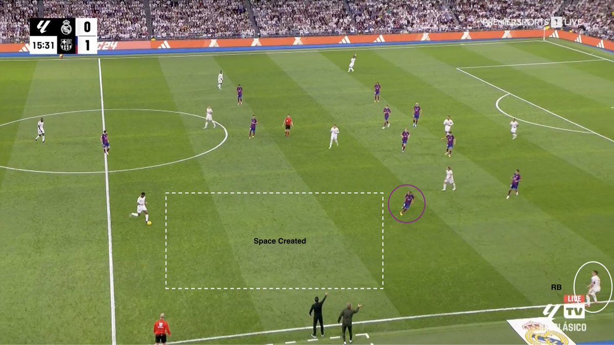🔵INDIVIDUAL CONCEPT🔵 Full Back Positioning During Build Up - Thread ...