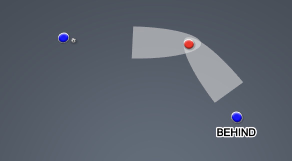🔵INDIVIDUAL CONCEPT🔵 Full Back Positioning During Build Up - Thread ...