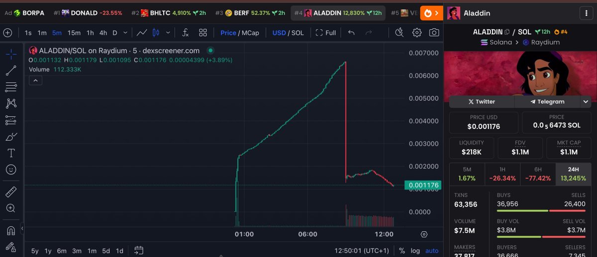 Scam Alert: roughly $12M was scammed from the Solana degen community ...