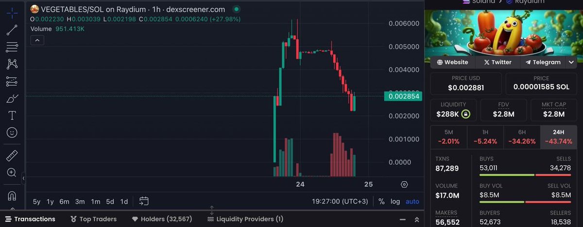 Scam Alert: roughly $12M was scammed from the Solana degen community ...