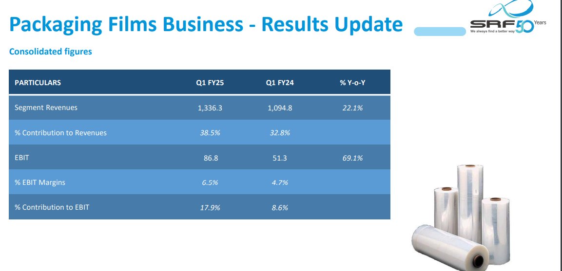 SRF is a conglomerate operating in the 🧪Chemicals, 🧪Textile and 🧪 ...