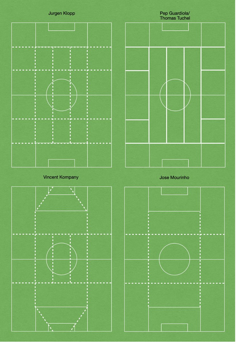 TRAINING PITCHES 🌱 The modern game has become a lot more tactical in ...