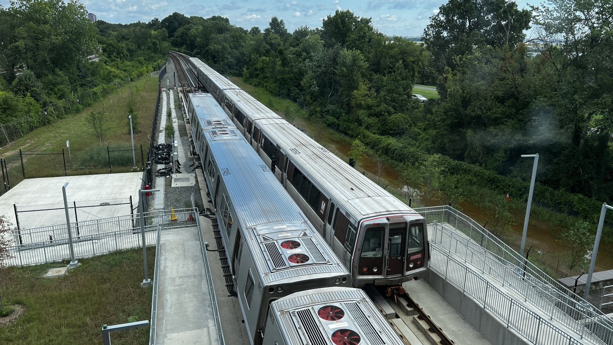 Northern Virginia Transportation Commission