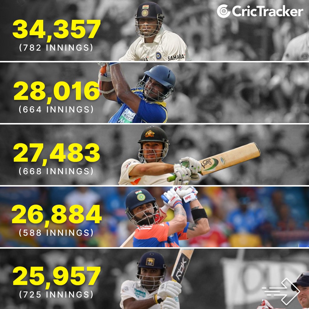 Here are the top five leading run-getters in international cricket ...