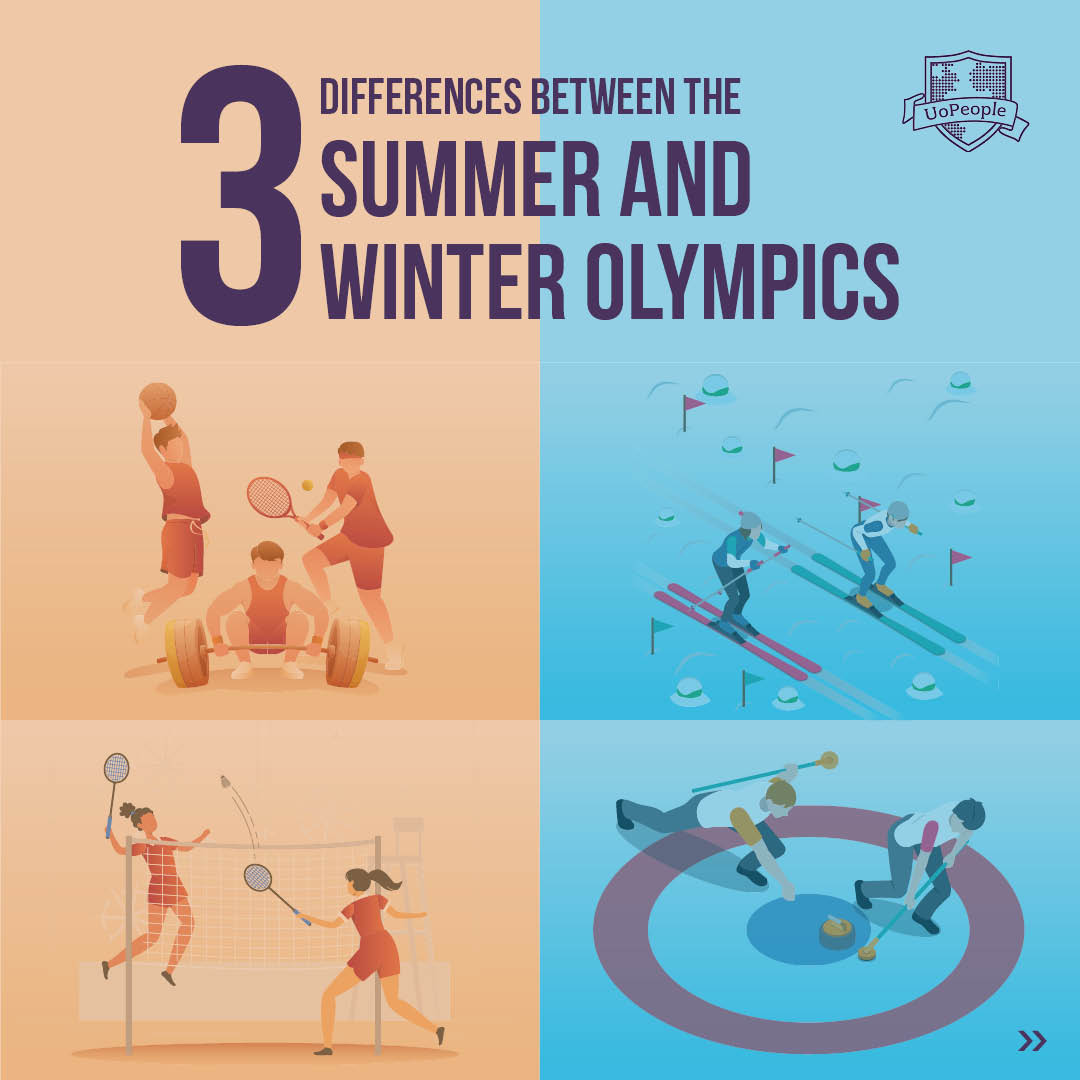 Difference Between Olympics And Summer Olympics