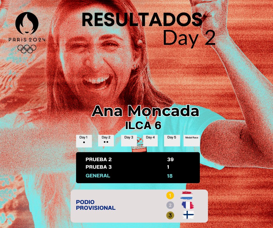 Ana Moncada's Instagram, Twitter & Facebook on IDCrawl