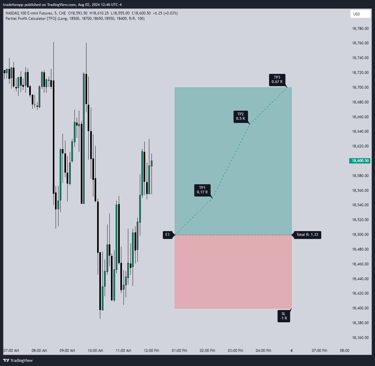 New Indicator 👇 Partial Profit Calculator Access here, details below ...
