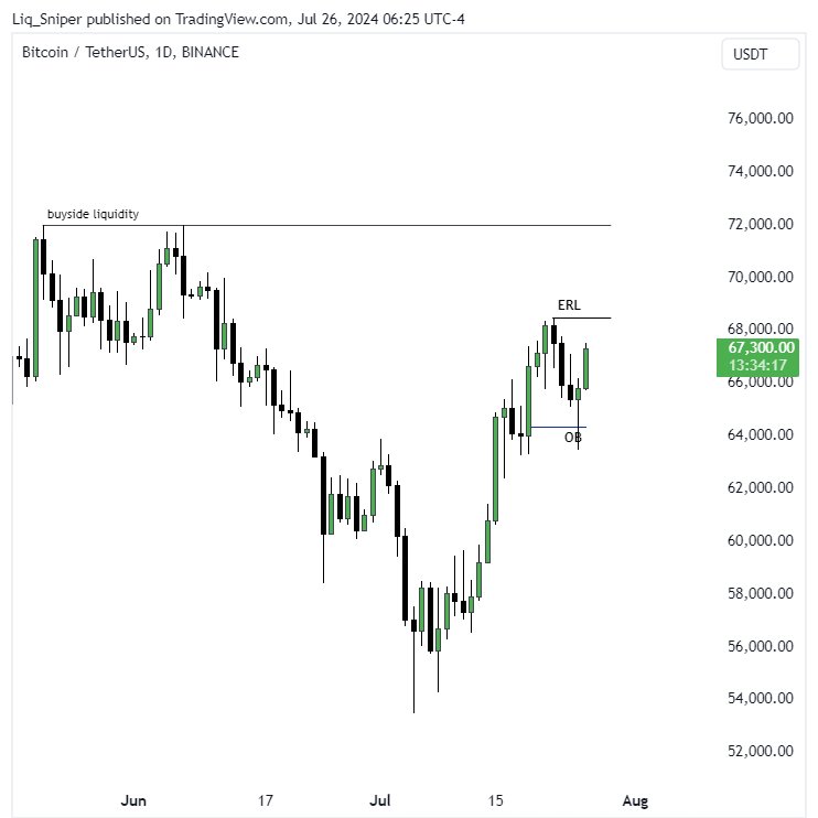BTC - Trade Breakdown - IRL -> ERL - Long - 3 RR Register from my link ...