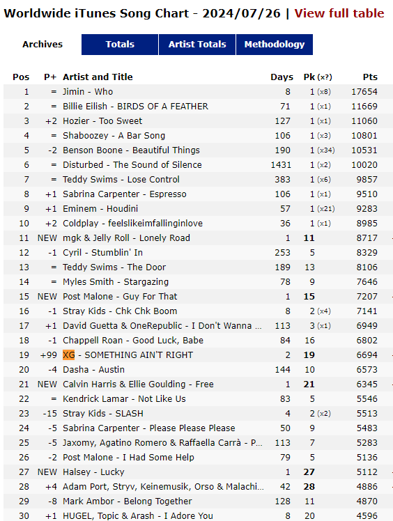 Onerepublic Itunes Charts