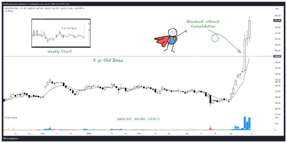 🚀How to Trade a Stock after you Missed the Move 🚀 We are happy in our ...