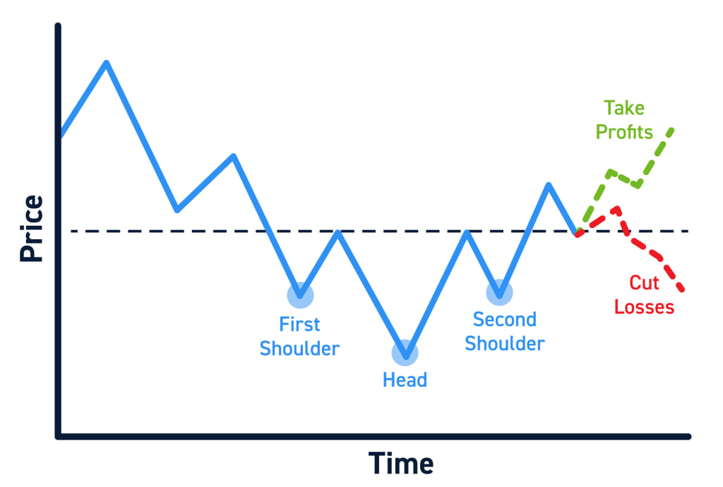 How can I turn 25 lakh rupees into 1 Crore in 4 years? Complete Rules ...