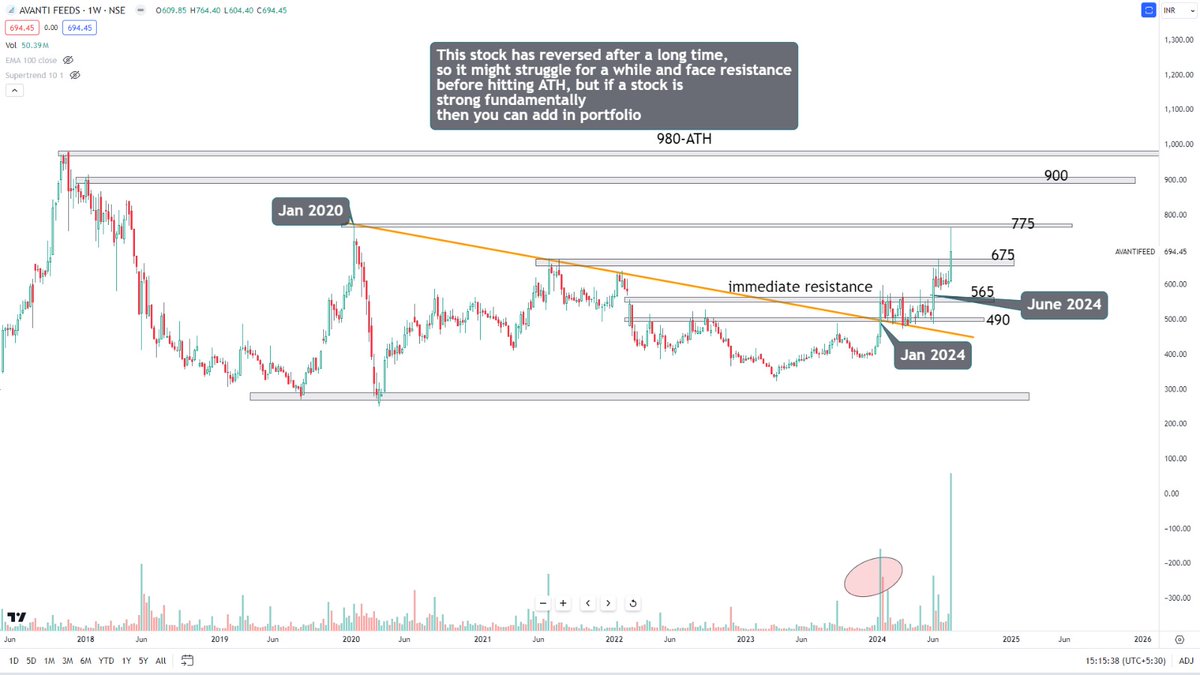 The one pattern that works amazingly well in stocks - -When you want to ...