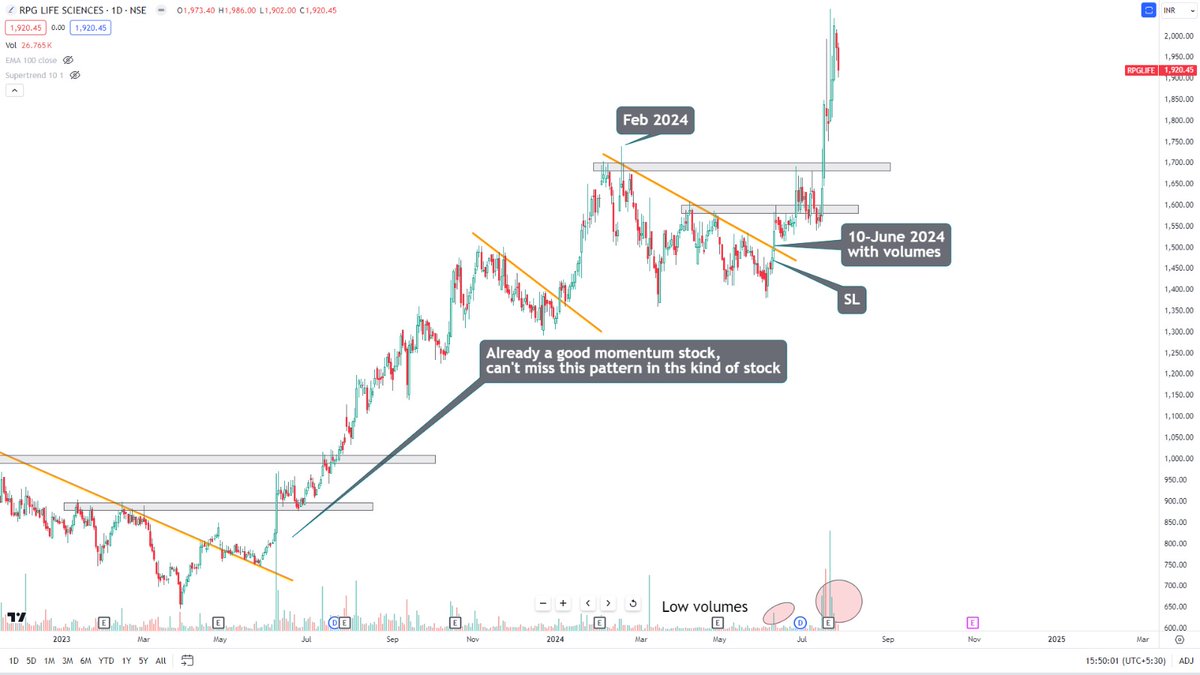 The one pattern that works amazingly well in stocks - -When you want to ...