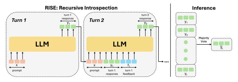 After reading a bunch of AI papers this week, I observed lots of ...