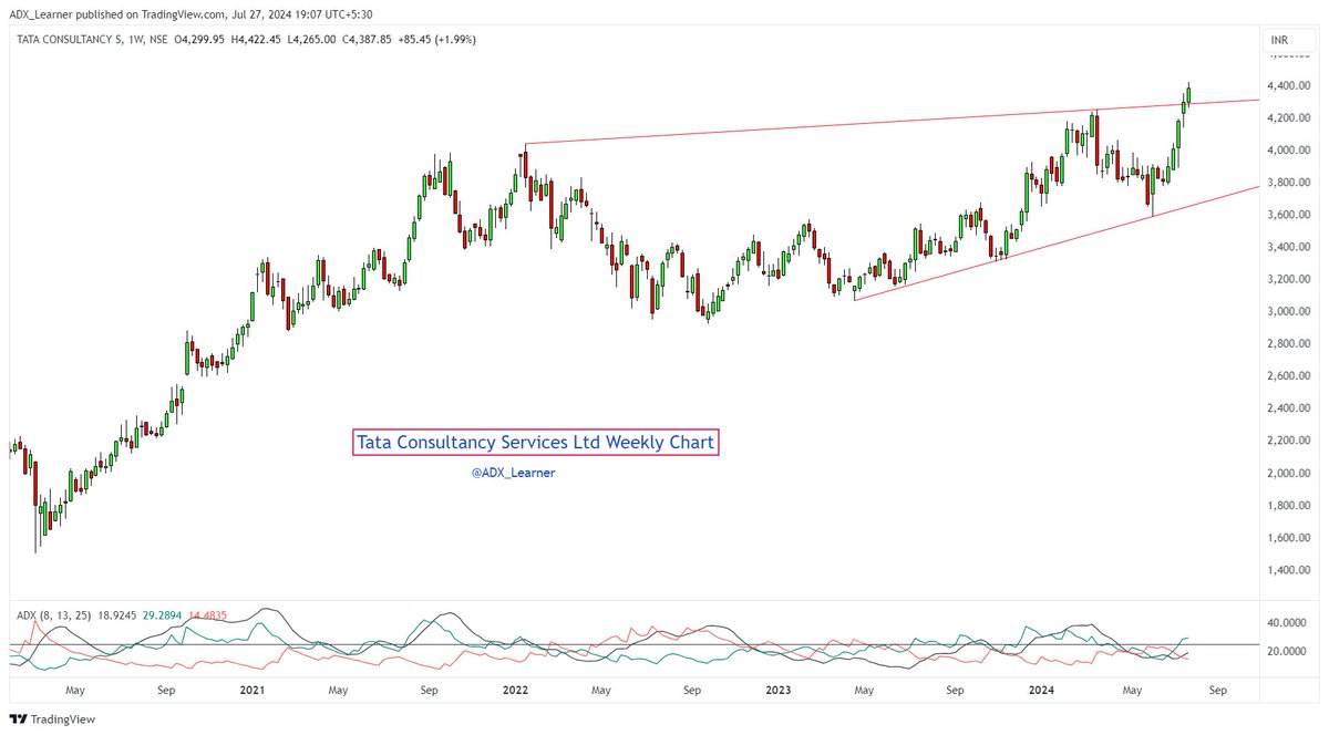 Thread by @ADX_Learner on Thread Reader App – Thread Reader App
