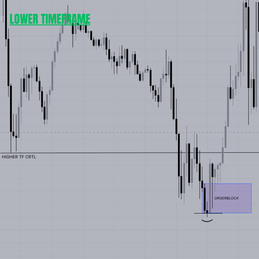THREAD🧵 MY PERSONAL WAY OF TRADING CRT, AND HOW IT SKYROCKETTED MY ...
