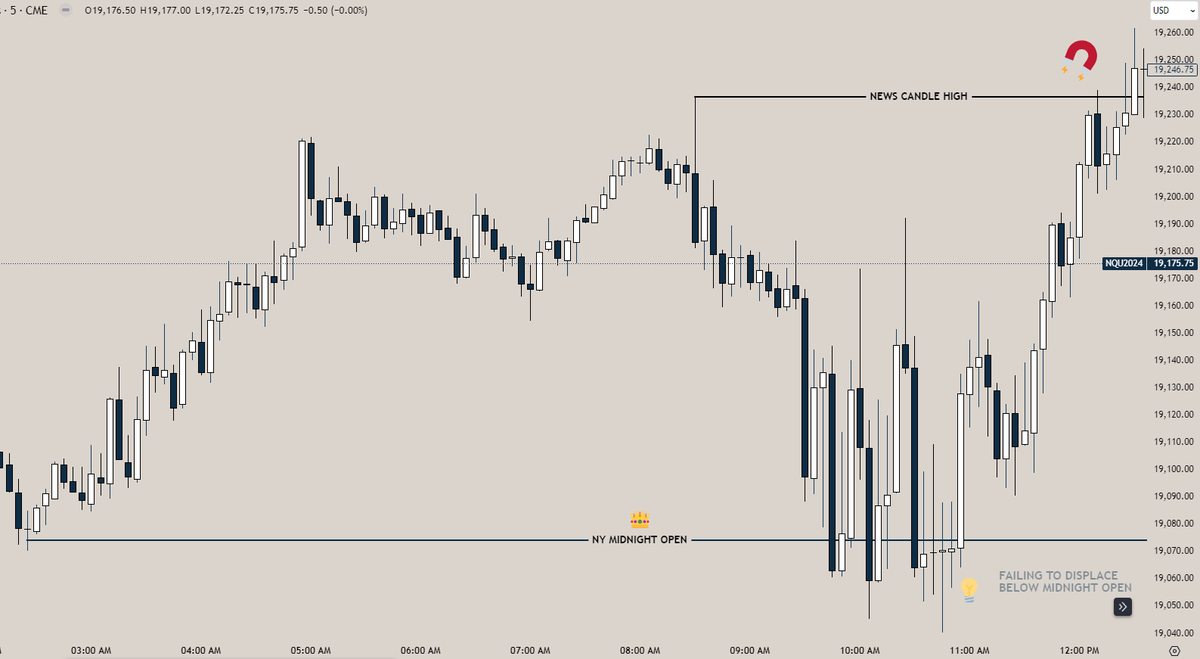 Here is a full thread on one of the ways I use NY midnight open to find ...