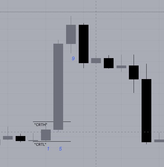 THREAD🧵 MY PERSONAL WAY OF TRADING CRT, AND HOW IT SKYROCKETTED MY ...