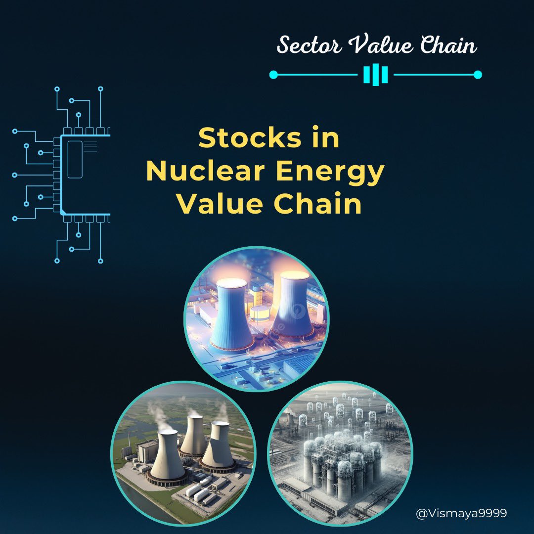 🧵 1/7 ☢ 𝐍𝐮𝐜𝐥𝐞𝐚𝐫 𝐏𝐨𝐰𝐞𝐫 𝐕𝐚𝐥𝐮𝐞 𝐂𝐡𝐚𝐢𝐧 ️Work Done: @Vismaya9999 Special 26 ...