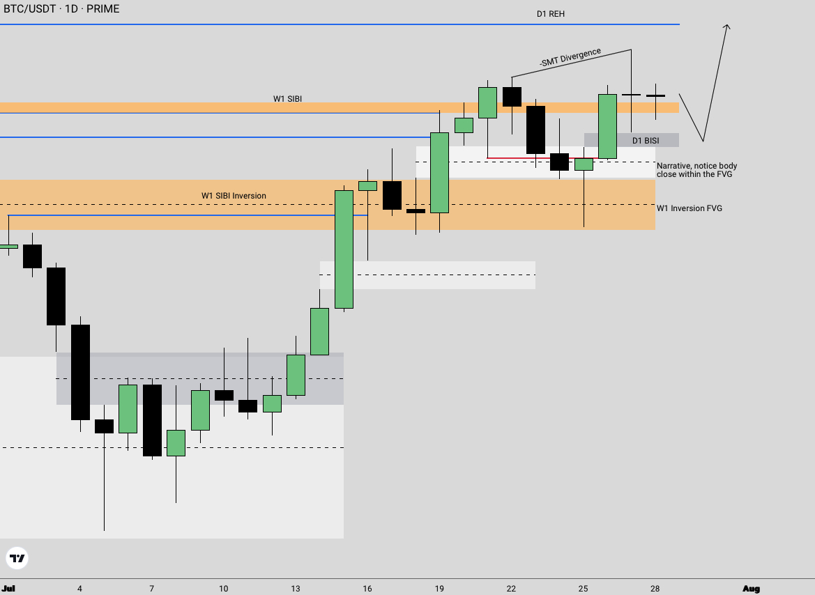 $BTC Bitcoin Weekly Outlook - July 29 to August 4 Top Down Analysis ...