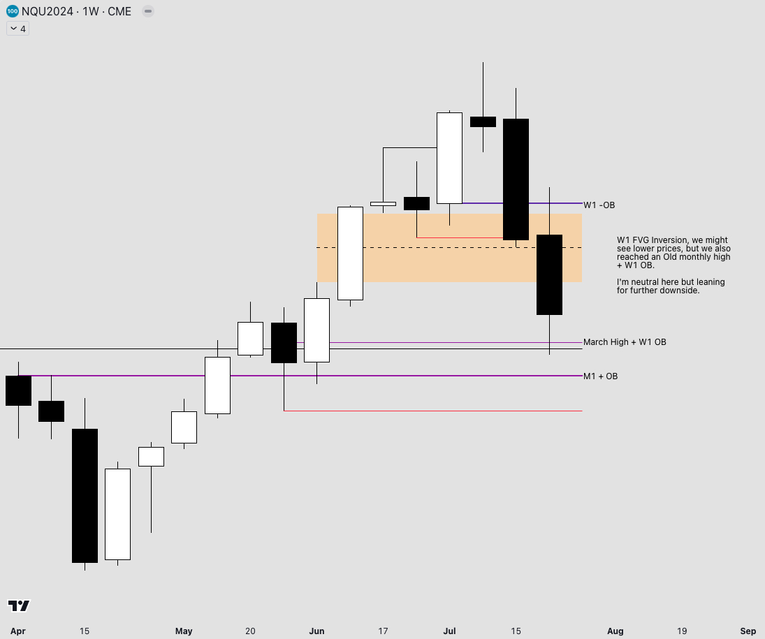 $NQ and $ES Weekly Outlook: - July 29 to Aug 2 Top Down Analysis Like, Repost Bookmark 🔖 ...