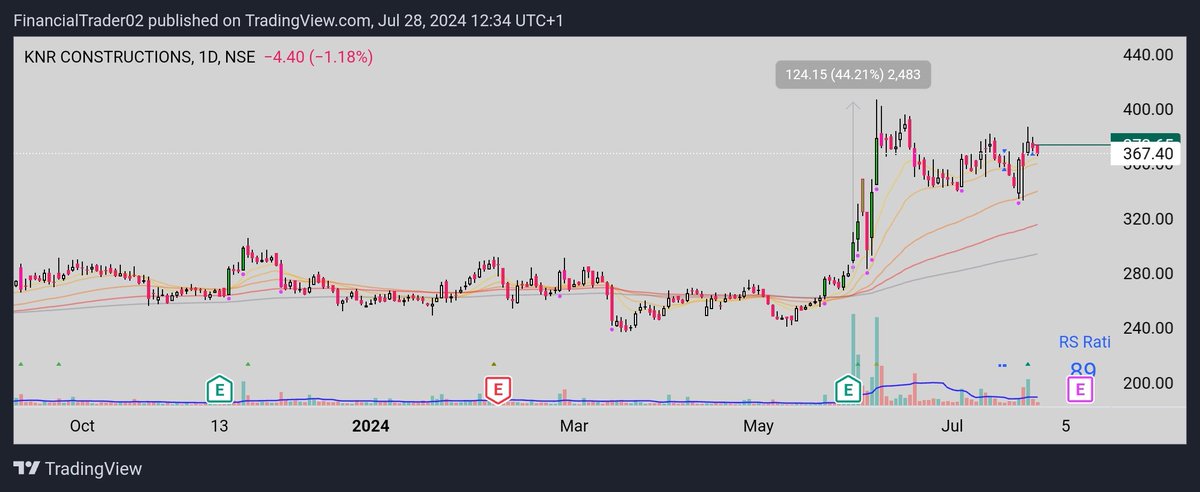 Scanned All NSE CHARTS this weekend. Here Are MY 𝗧𝗢𝗣 𝟱 𝗦𝗧𝗢𝗖𝗞𝗦 That Will ...
