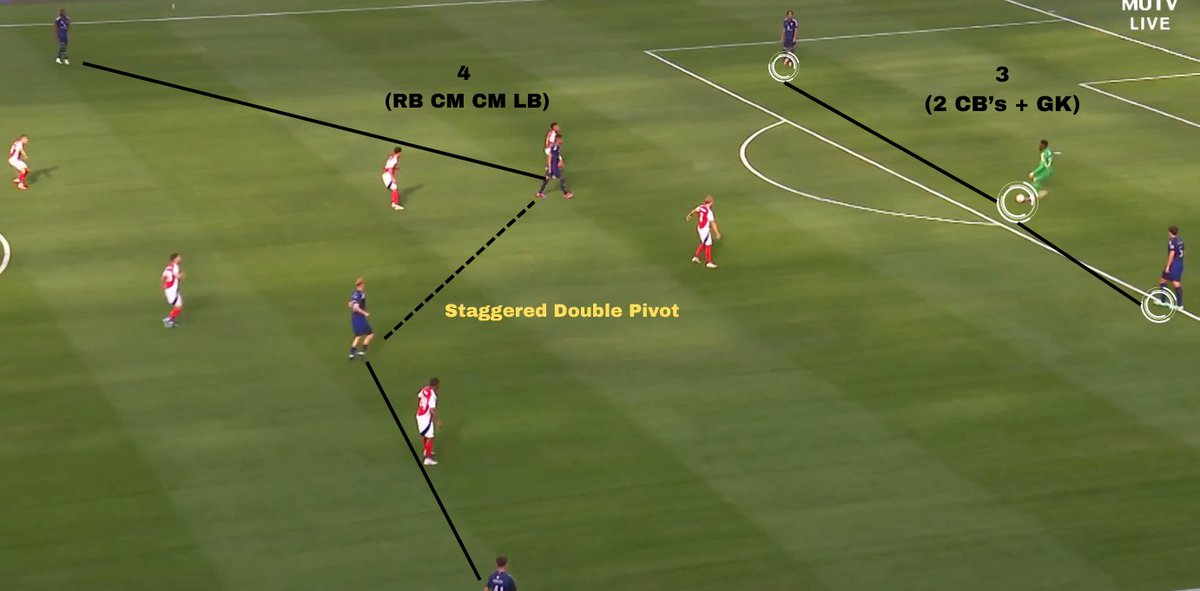 Erik Ten Hag’s NEW and IMPROVED Manchester United System | A short ...