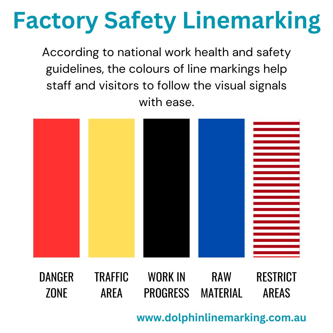 Industrial Safety Color Codes