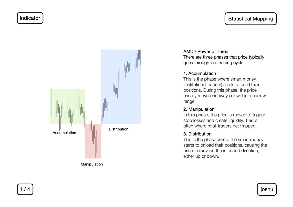 🧵A thread about AMD and Power of Three. Two concepts that can be ...