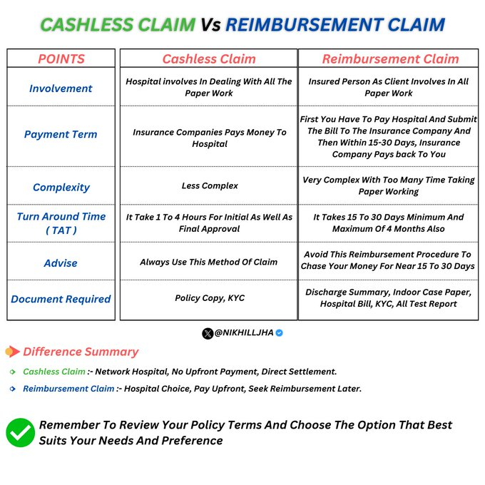 🚨Claims-The most important part of insurance There are 2 types of ...