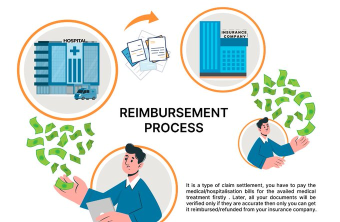 🚨Claims-The most important part of insurance There are 2 types of ...