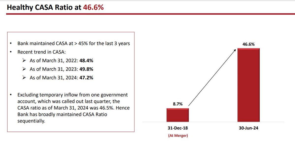IDFC First Bank is a red-hot investor-favorite stock The bank reported ...