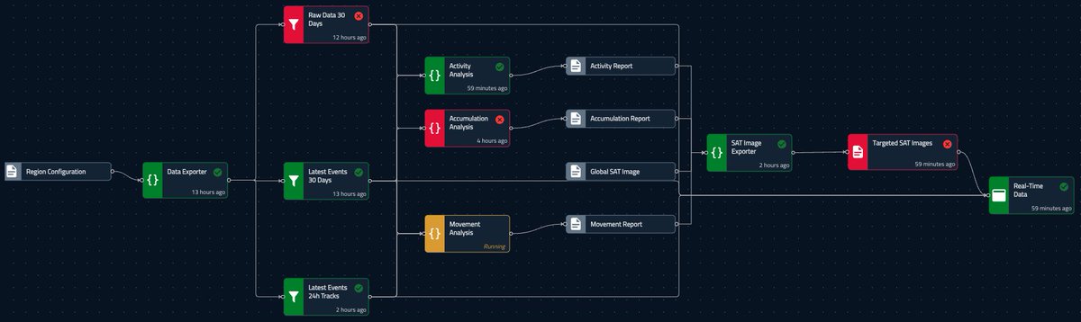 Ukraine Dynamic Frontline Monitoring - Traversals