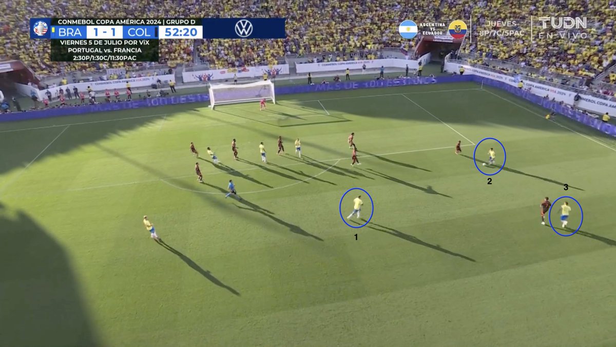 🟢FOOTBALL CONCEPT🟢 🔎The third man🔍 In simple terms it’s a way of ...