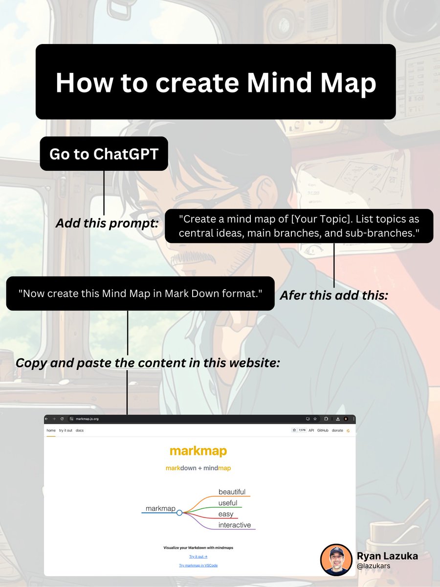 Everyone's using ChatGPT. But 99.9% don't know how to use it to CREATE ...