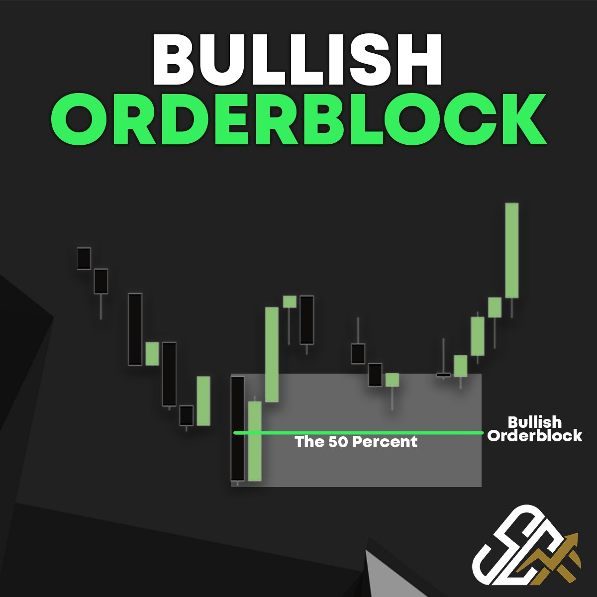 In This Thread I Will Explain Orderblocks 1 What Is An “orderblock” 2 Bullish Orderblock 3