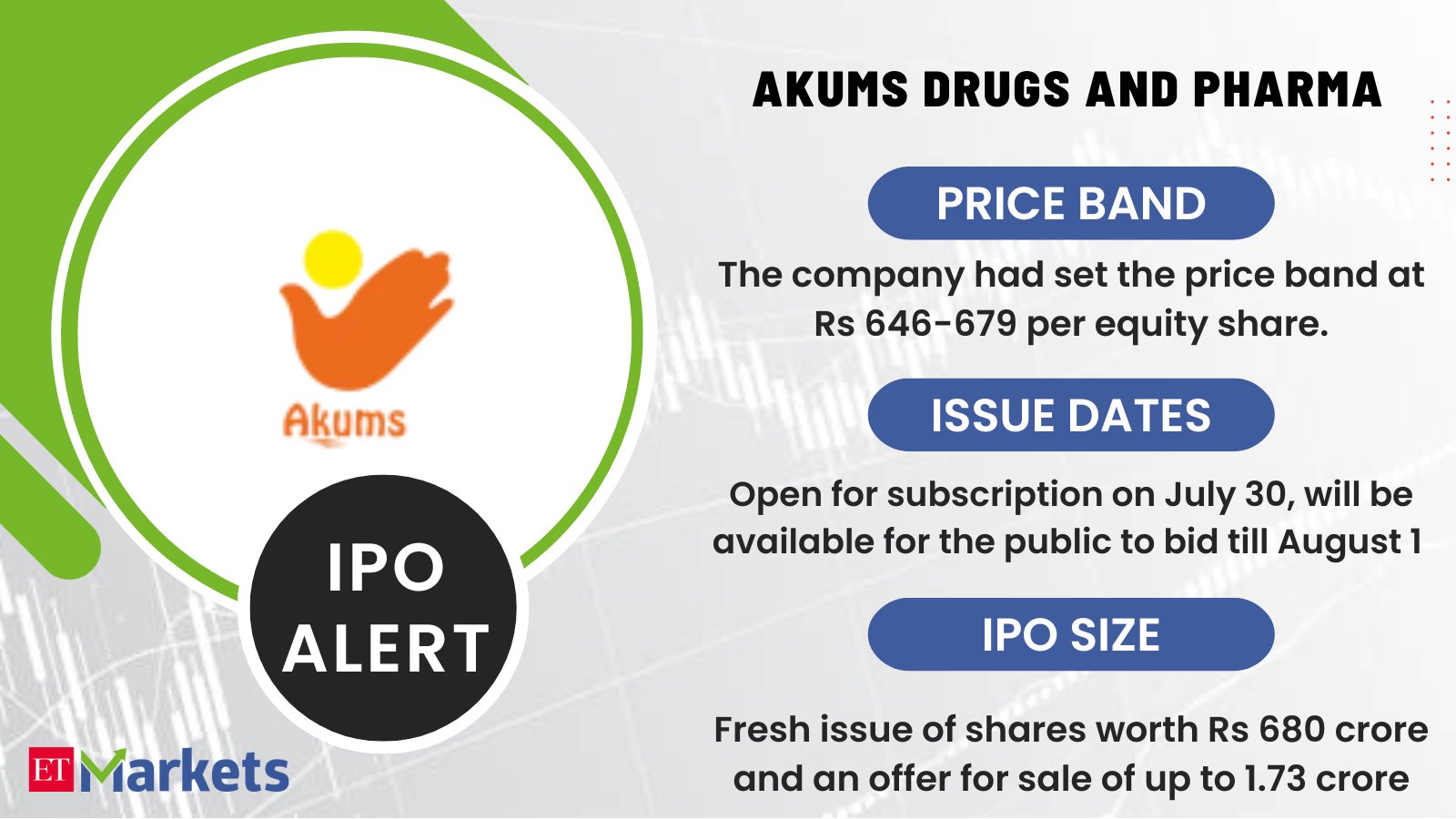 Akums Logo Ulucu On The App Store