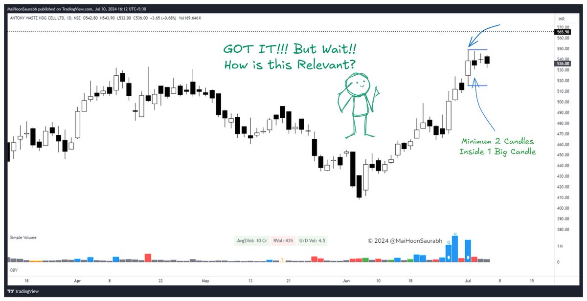 📈What the Hell is a Mini Coil Saurabh keeps Talking about in his Charts ...