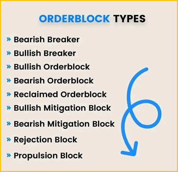 Oder block and it's types ️ Gem of ICT A thread 🧵 - Thread from Mr~ICT ...